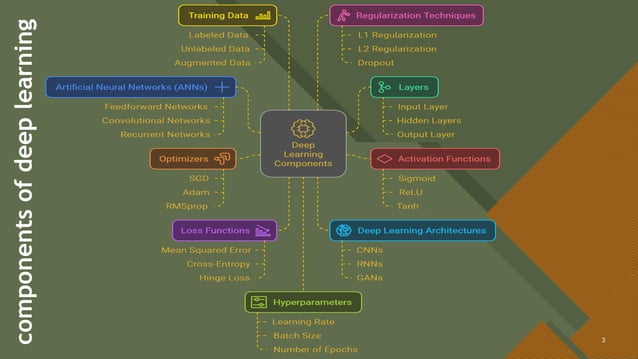 introduction to deep learning the components .pptx