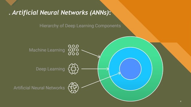introduction to deep learning the components .pptx