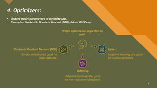 introduction to deep learning the components .pptx