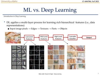 Introduction to Deep Learning and Machine Learning.pptx