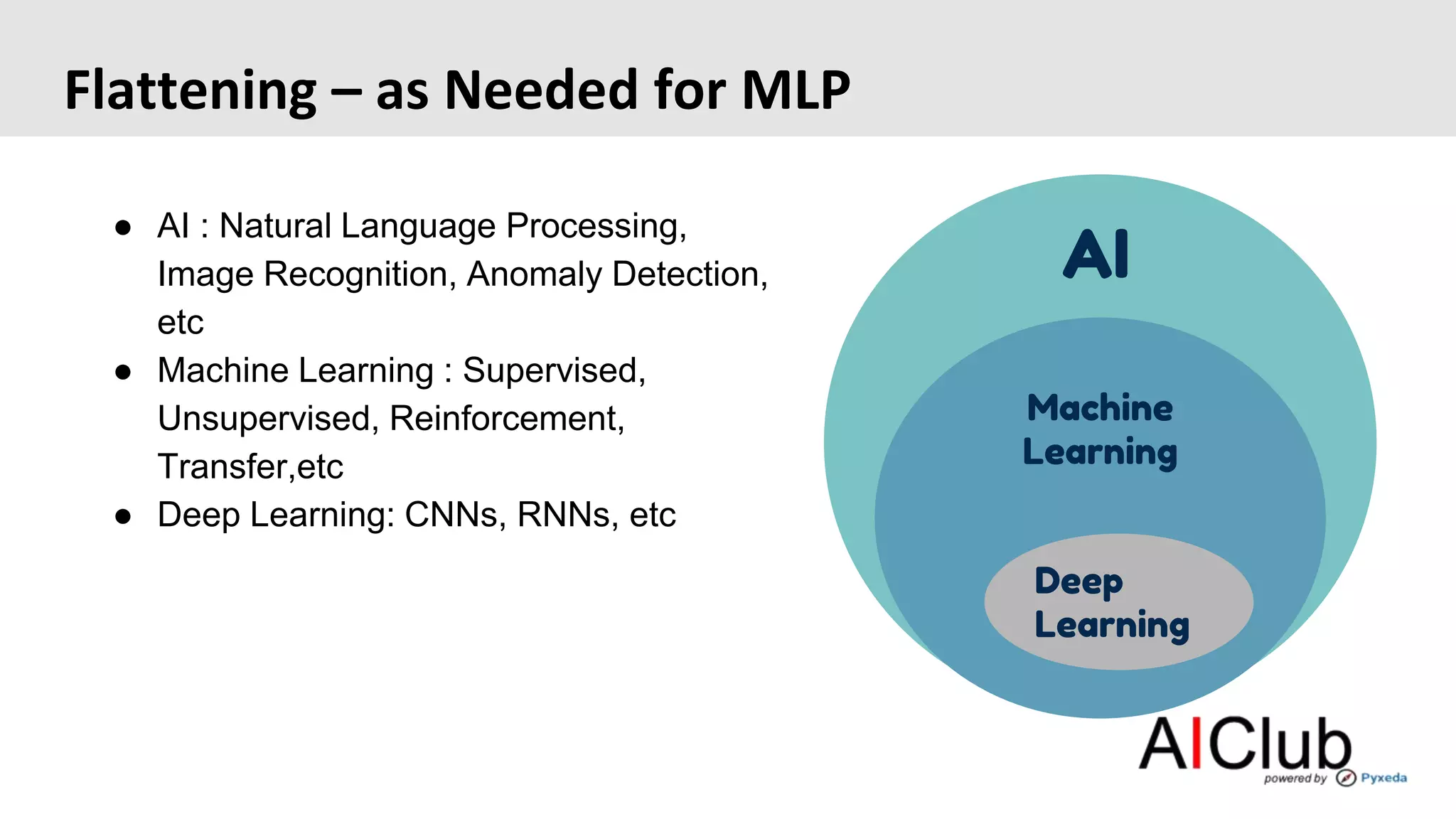 Introduction to deep learning image classification | PPTX