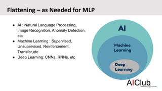 Introduction to deep learning image classification | PPTX
