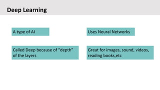 Introduction to deep learning image classification | PPTX