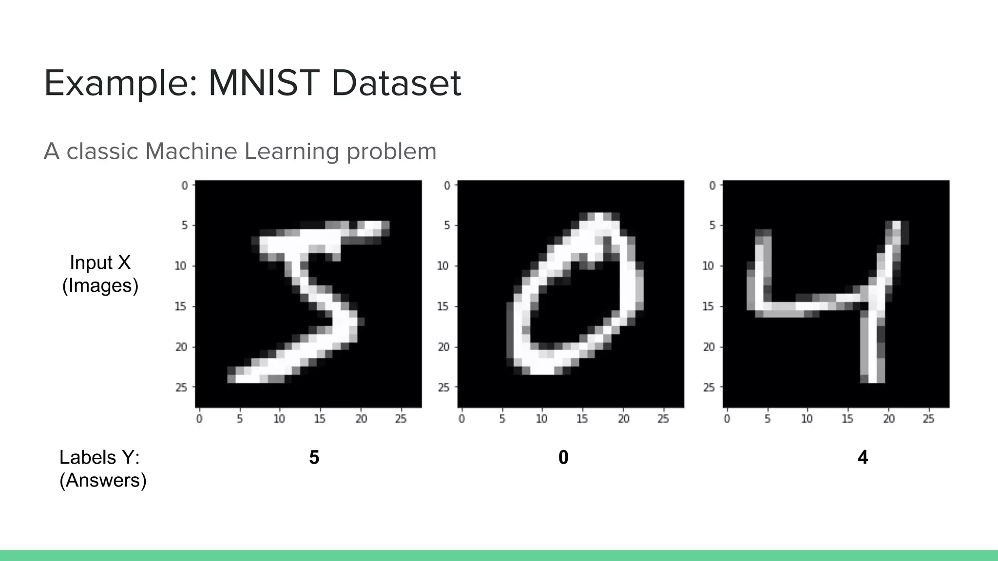 Introduction To Deep Learning Using Python Pdf Artificial Intelligence Technology And Computing