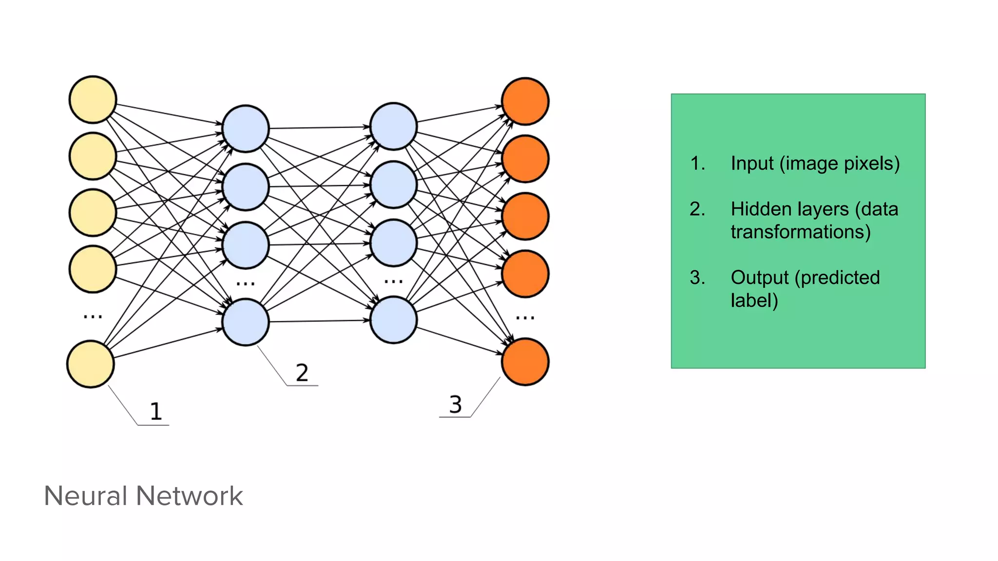 Introduction To Deep Learning Using Python Ppt