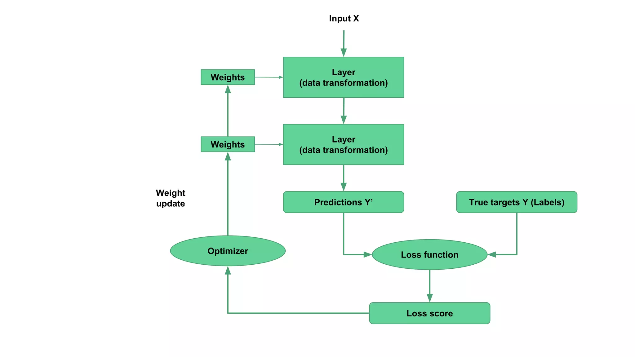 Introduction To Deep Learning Using Python Pdf Artificial Intelligence Technology And Computing