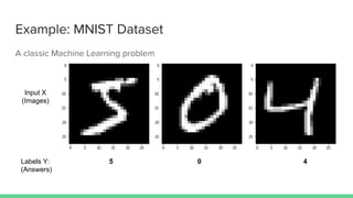 Introduction to deep learning using python | PDF | Artificial Intelligence | Technology & Computing