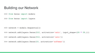 Introduction to deep learning using python | PDF