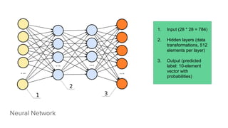 Introduction to deep learning using python | PDF