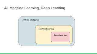 Introduction to deep learning using python | PDF