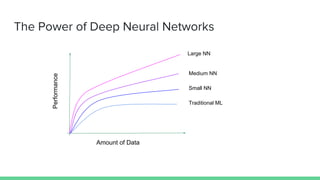 Introduction to deep learning using python | PDF | Artificial Intelligence | Technology & Computing