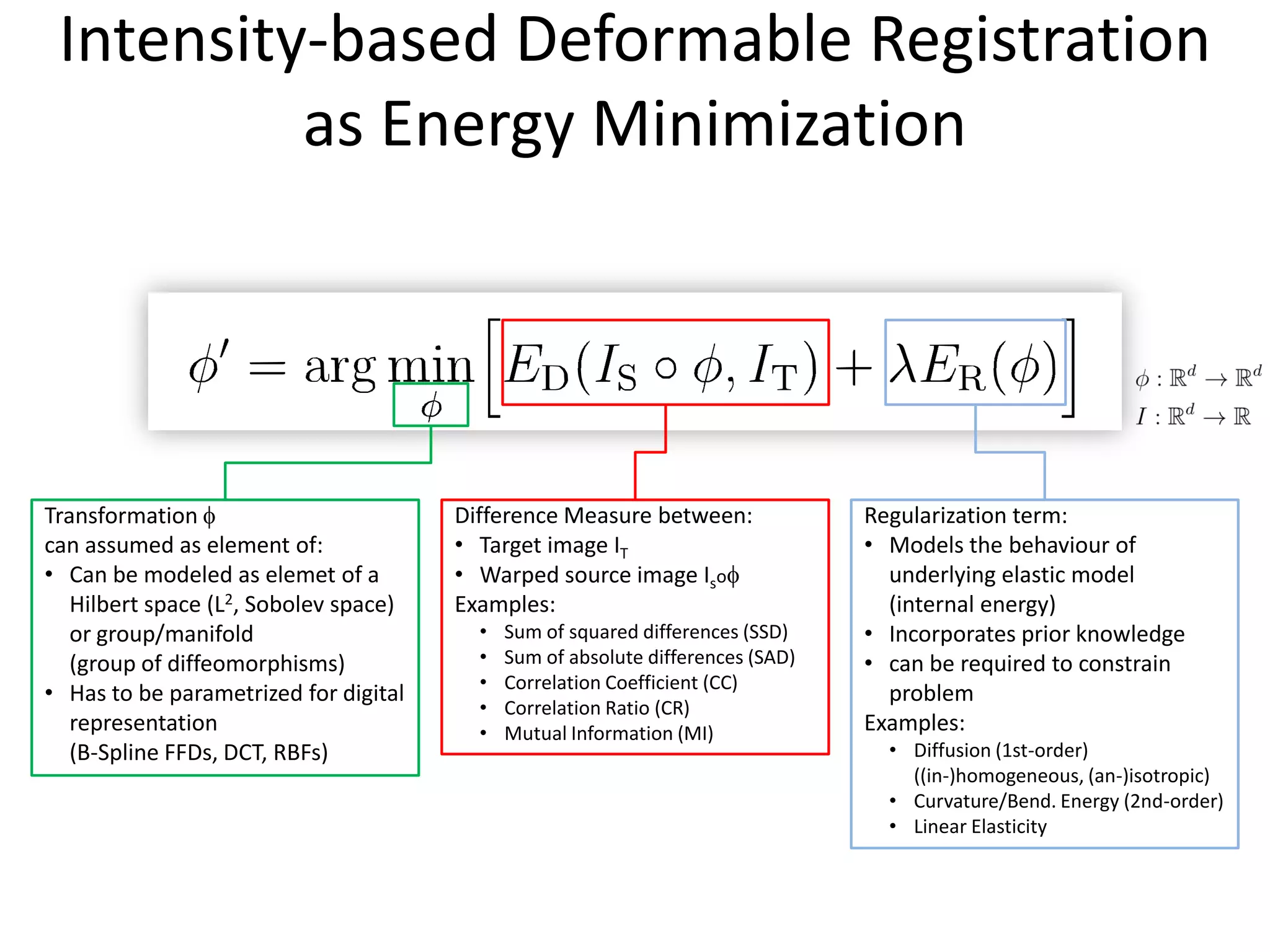 Introduction To Deformable Registration Pdf