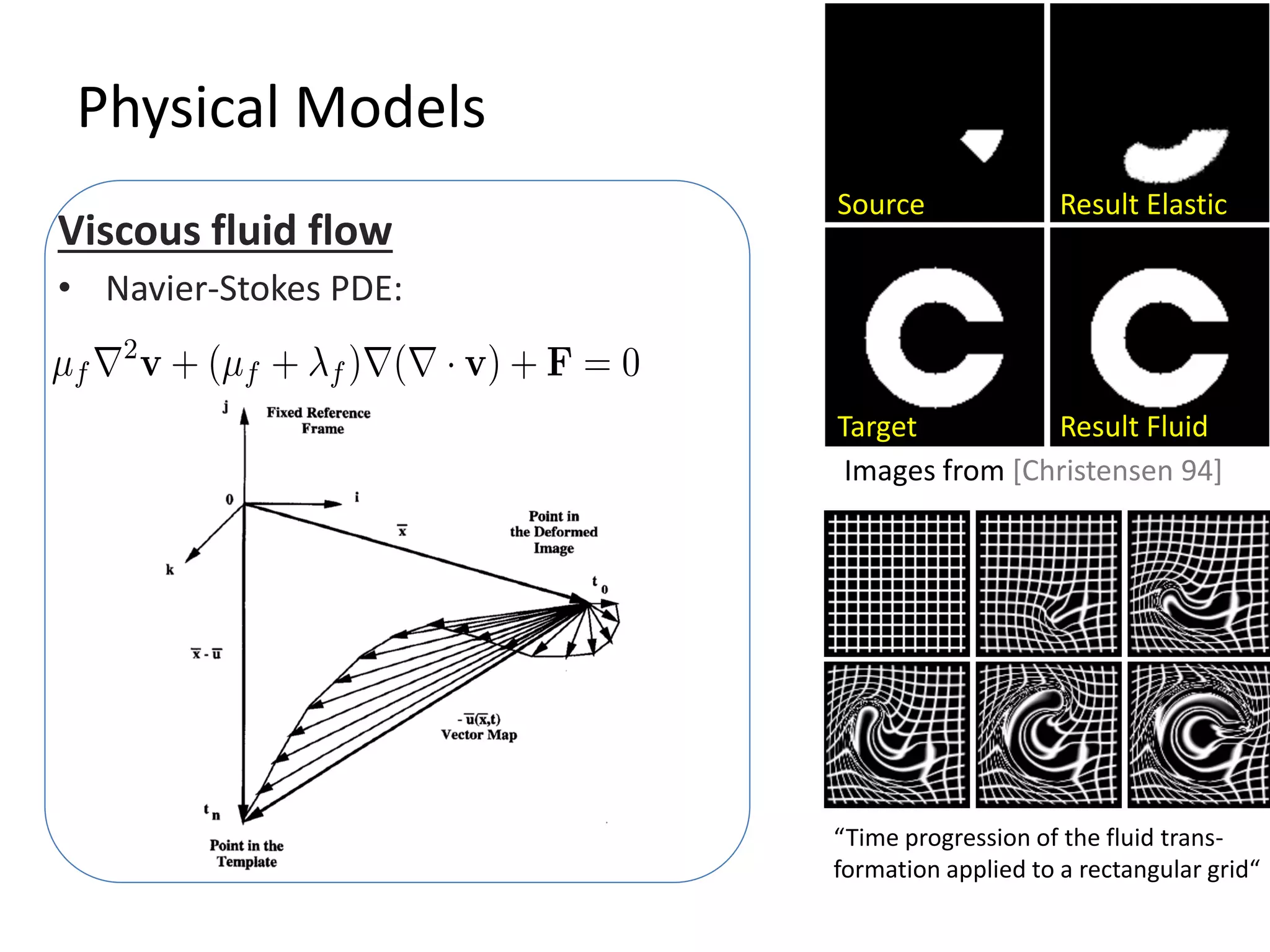 Introduction To Deformable Registration Pdf