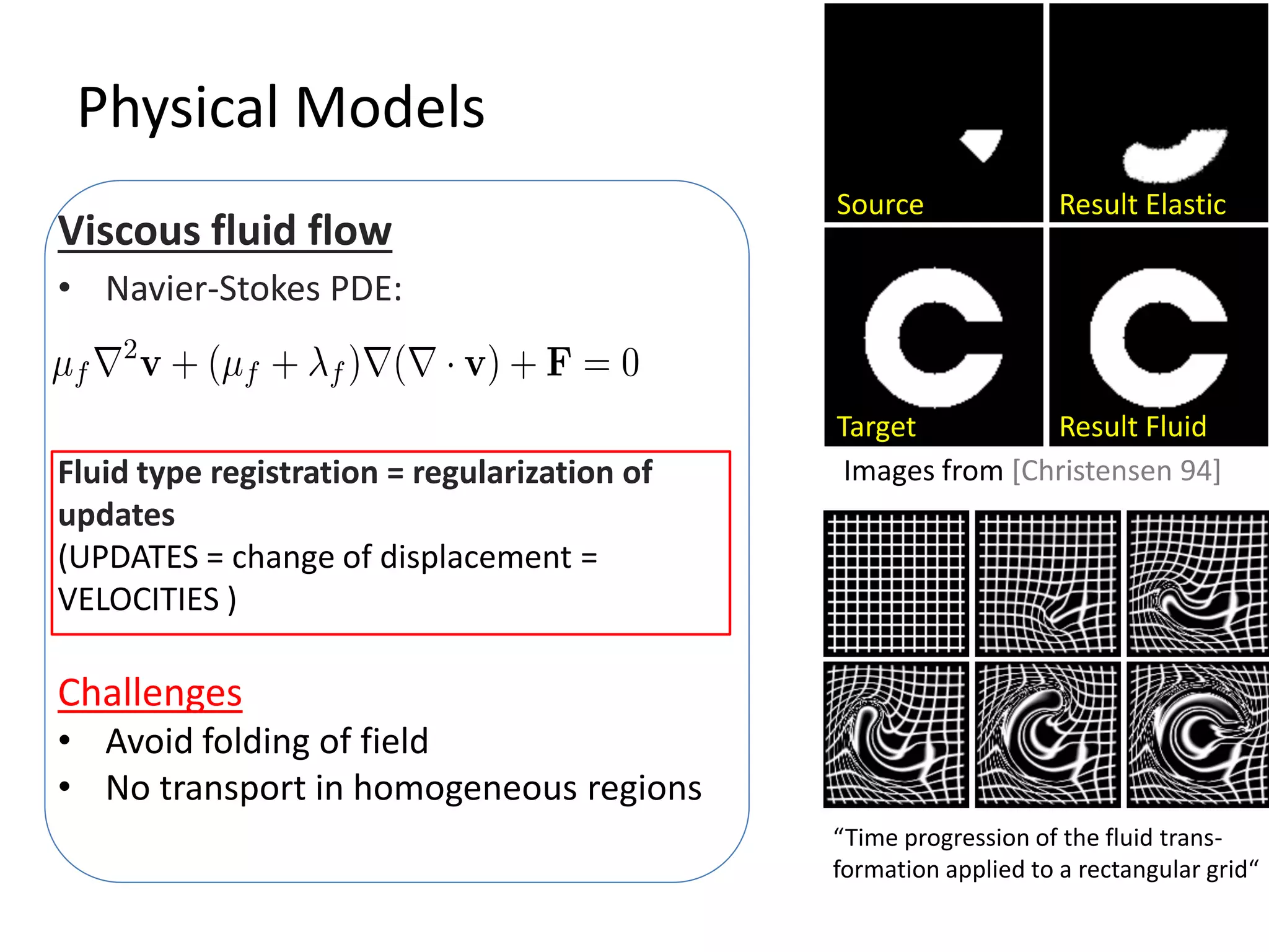 Introduction To Deformable Registration Pdf