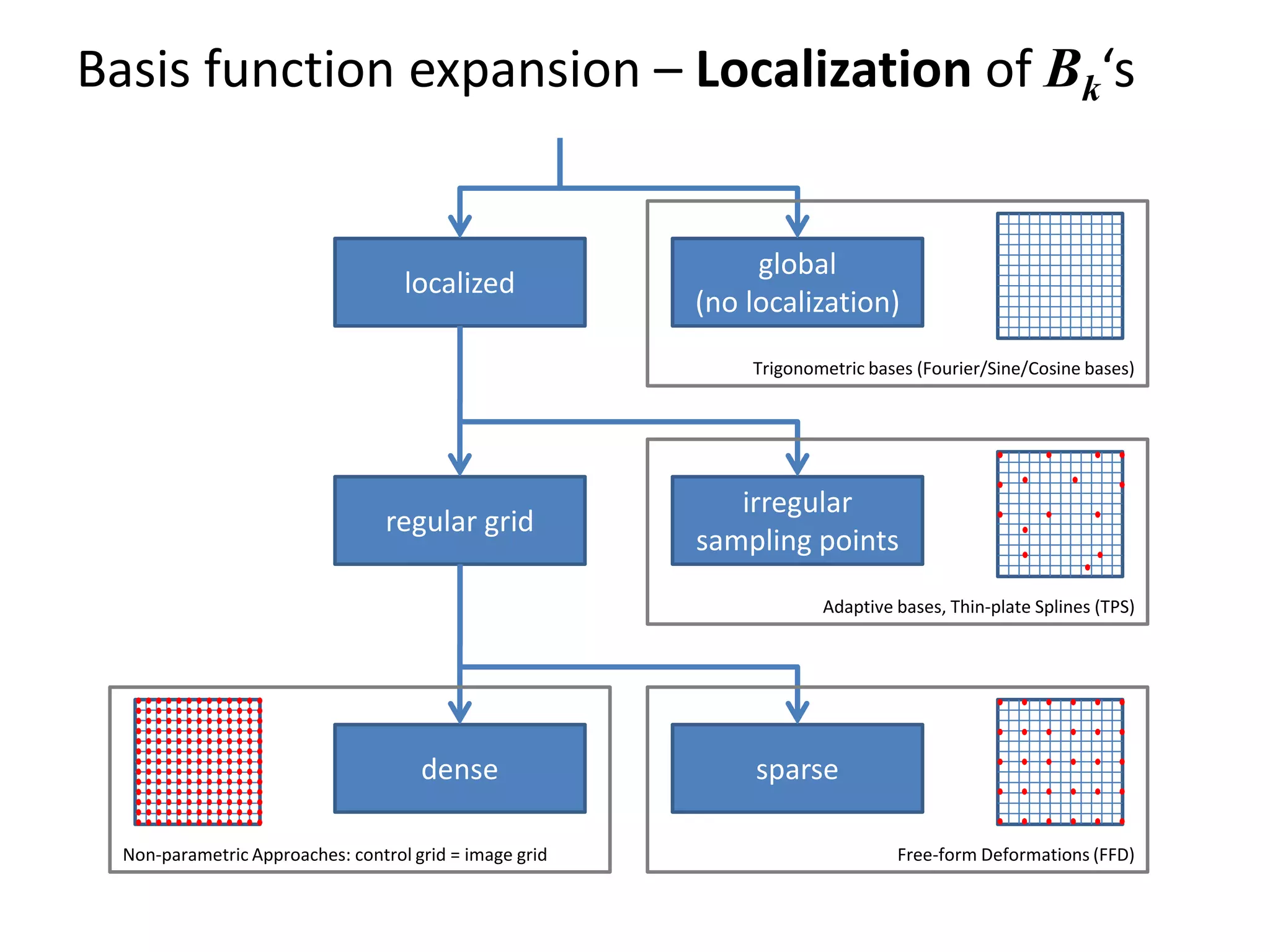 Introduction To Deformable Registration Pdf