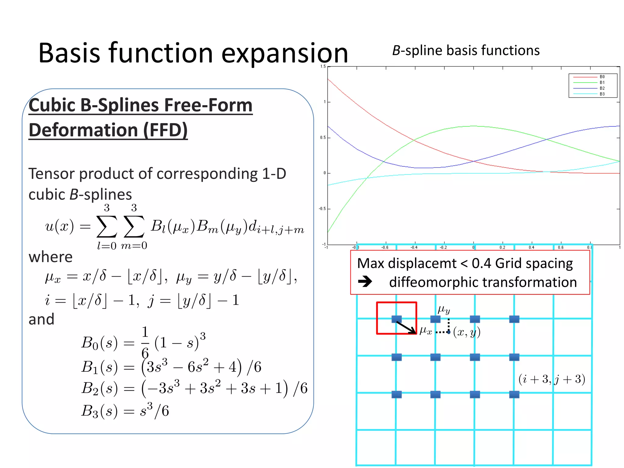 Introduction To Deformable Registration Pdf
