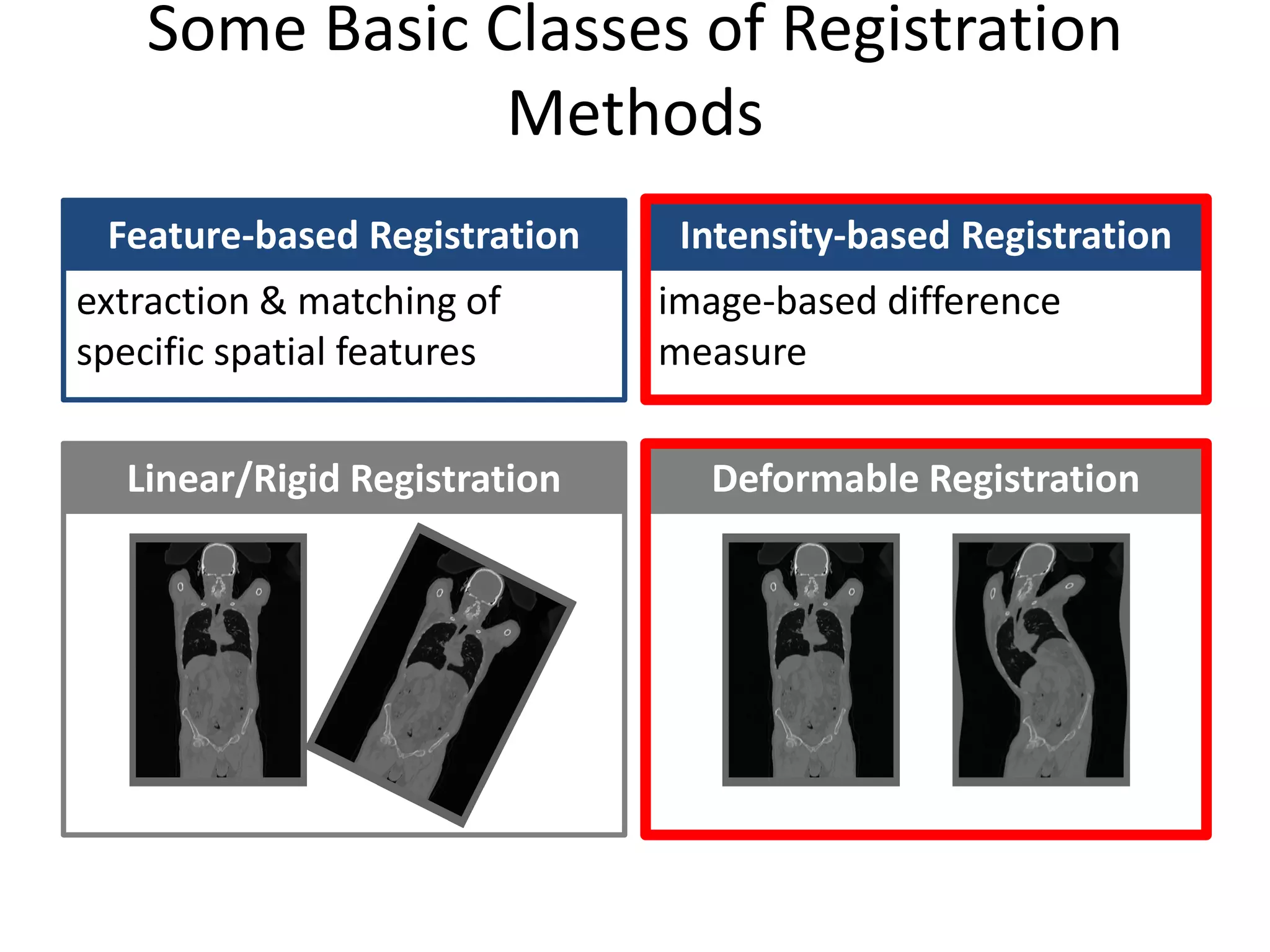 Introduction To Deformable Registration Pdf