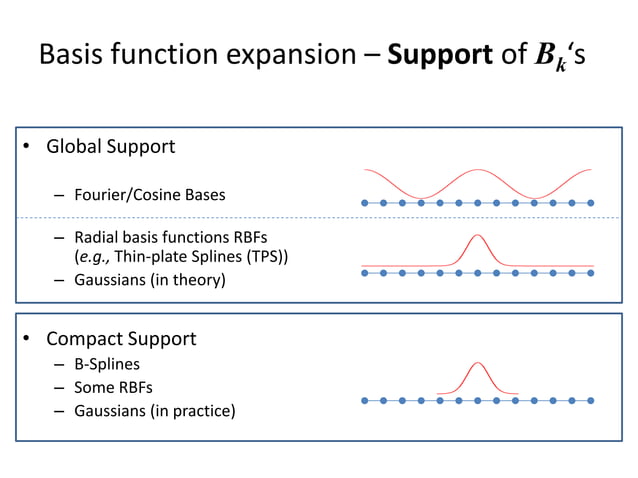 Introduction To Deformable Registration Pdf