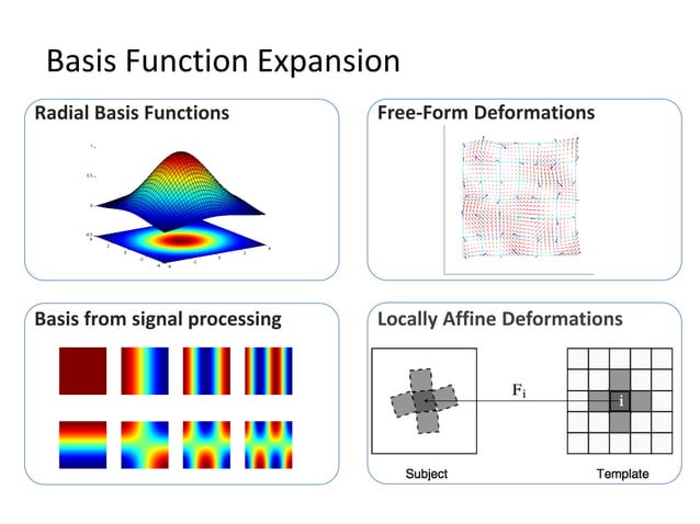 Introduction to Deformable Registration.pdf