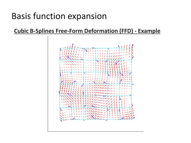 Introduction To Deformable Registration Pdf