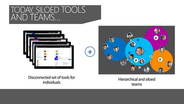 Introduction to Delve and Office Graph | PPT