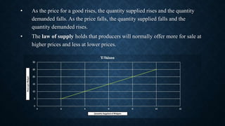Introduction to demand.pptx