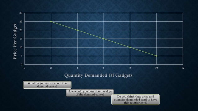 Introduction to demand.pptx