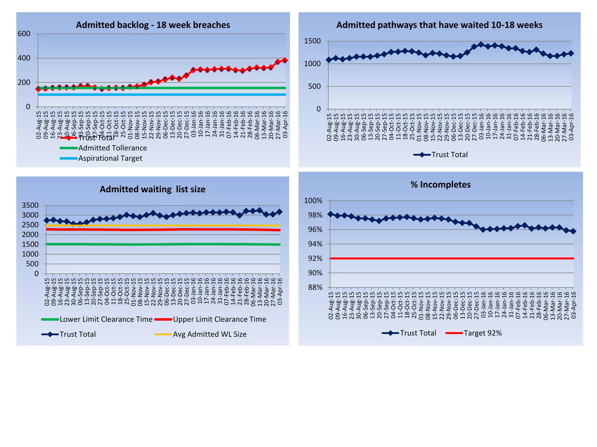 Elective Care Conference: using the IST capacity and demand tool | PDF