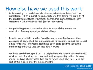 Elective Care Conference: using the IST capacity and demand tool | PDF