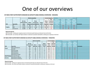 Elective Care Conference: using the IST capacity and demand tool | PDF