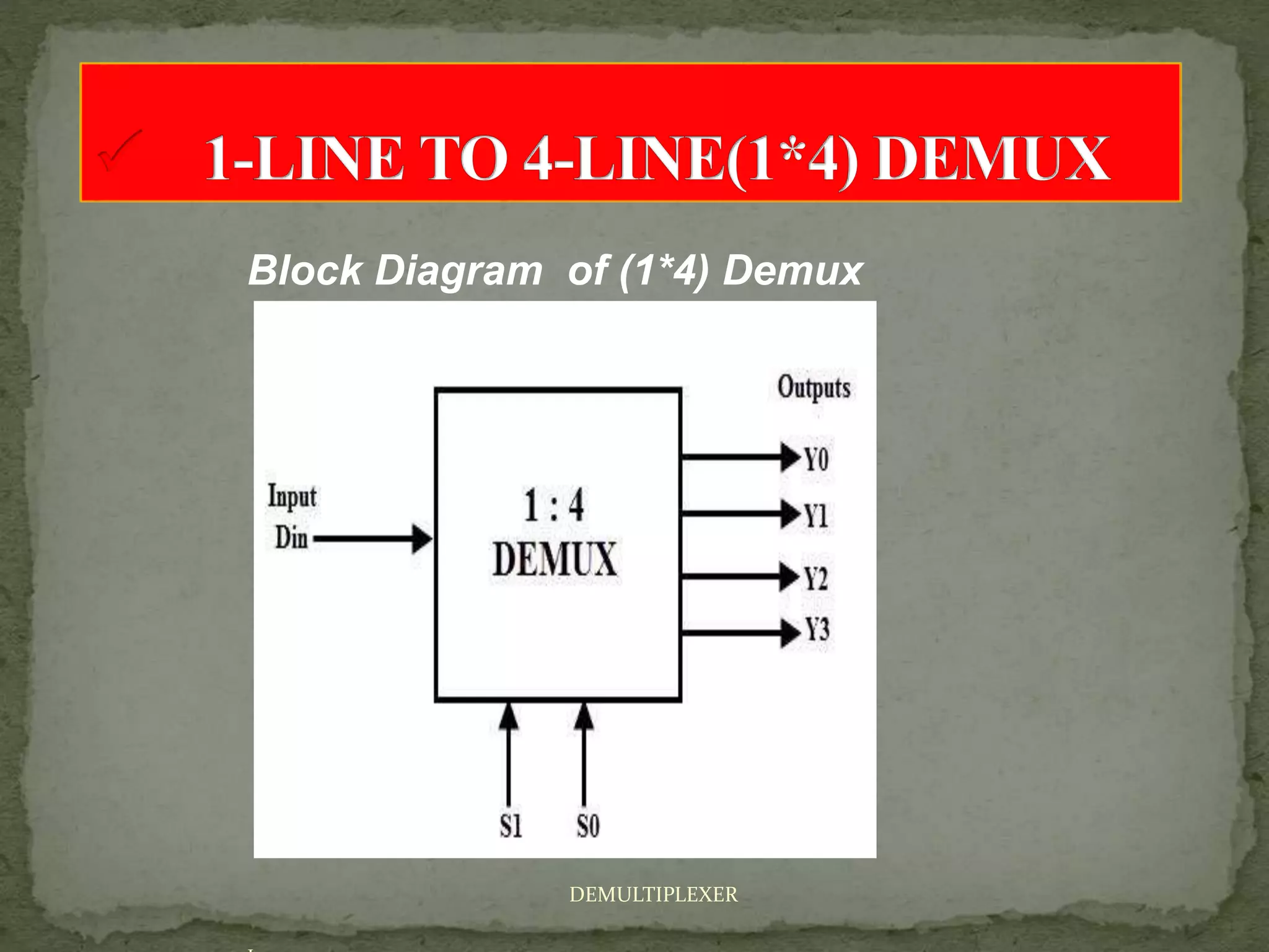 Introduction to demultiplexer(demux) (surjeet singh) | PPT