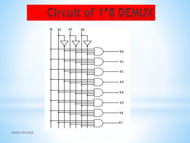 Introduction to demultiplexer(demux) (surjeet singh) | PPT