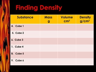 Introduction to Density | PPT