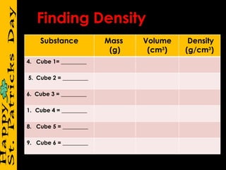 Introduction to Density | PPT