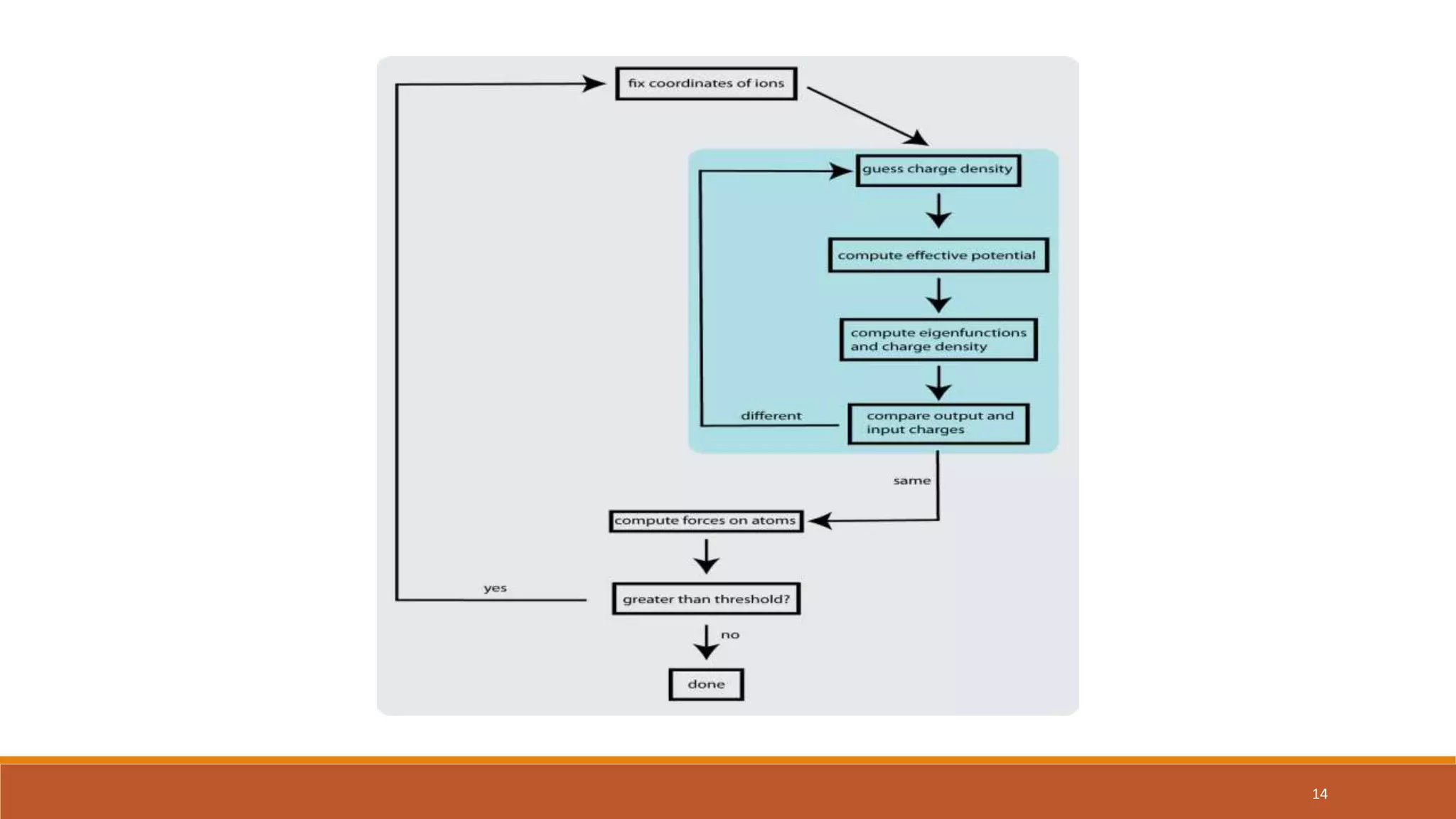Introduction to density functional theory | PPTX