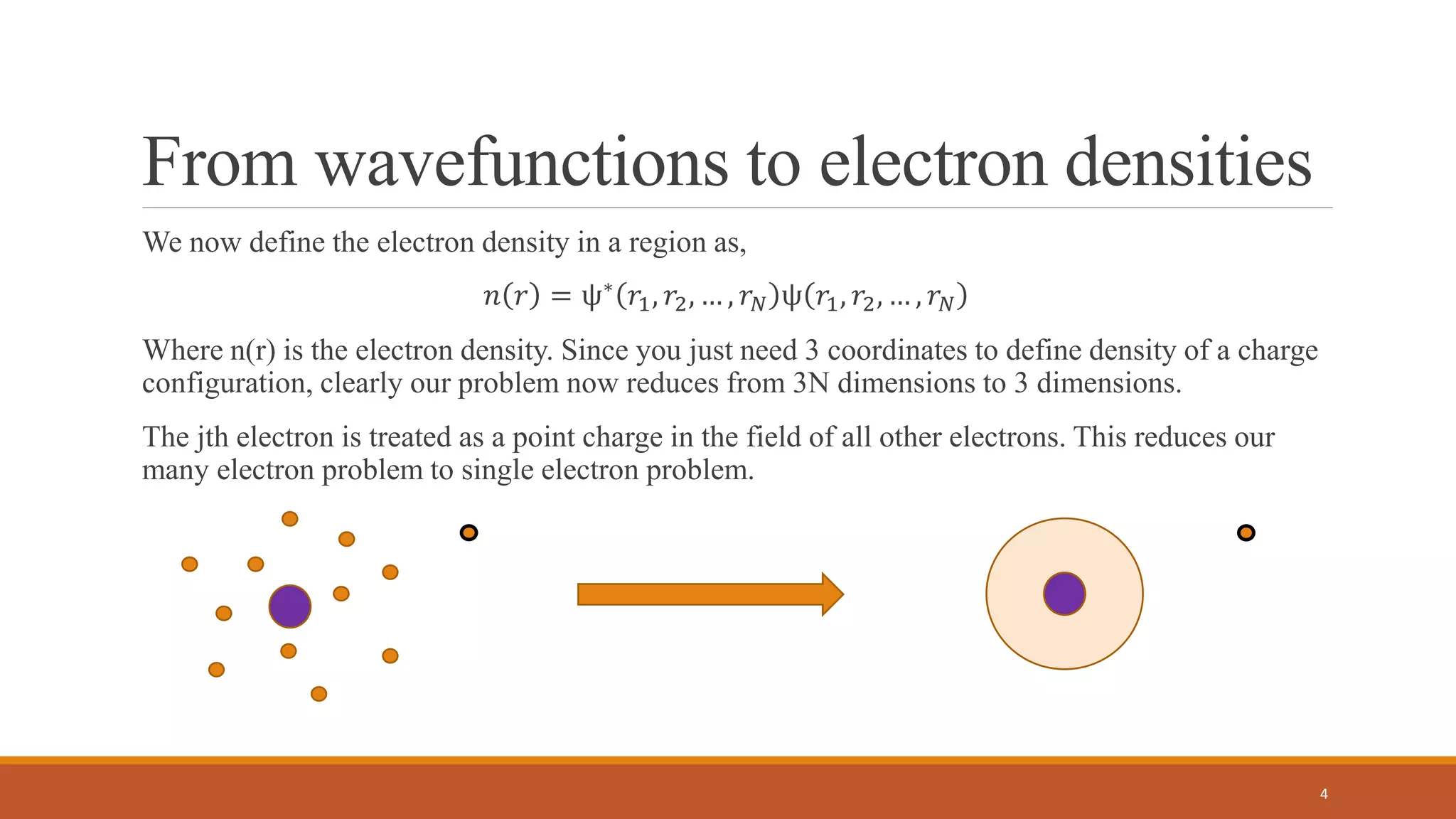 Introduction to density functional theory | PPTX