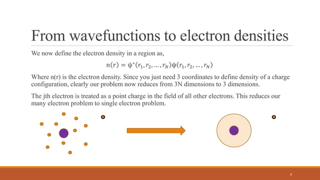 Introduction to density functional theory | PPTX | Chemistry | Science