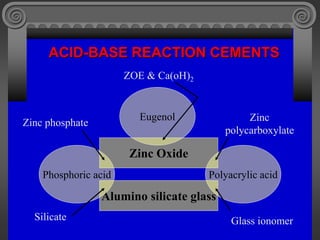 Introduction to dental cements dental material | PPTX