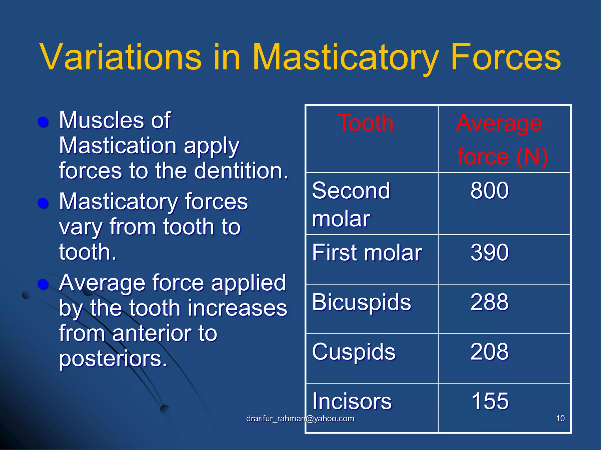 Introduction to dental materials Lecture 1-2 | PPSX