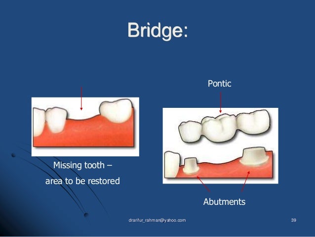 Introduction to dental materials Lecture 1-2