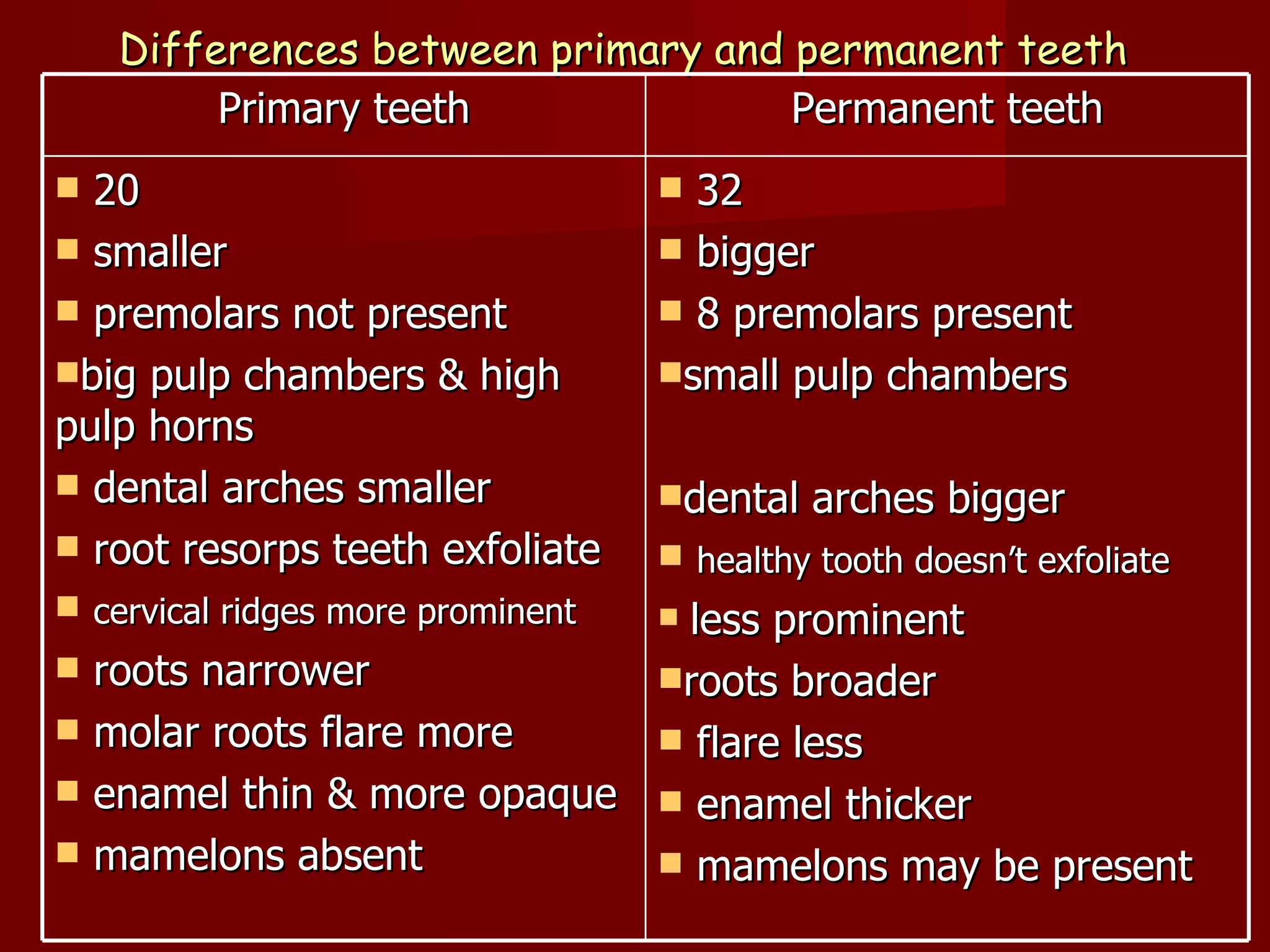 Introduction to dental morphology | PPT