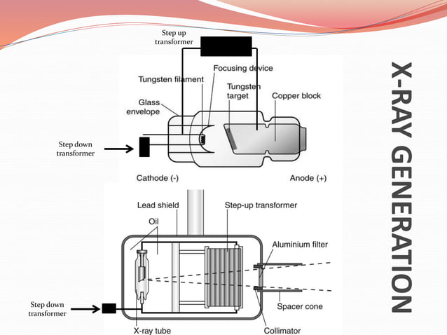 introduction to dental radiology.PPTX