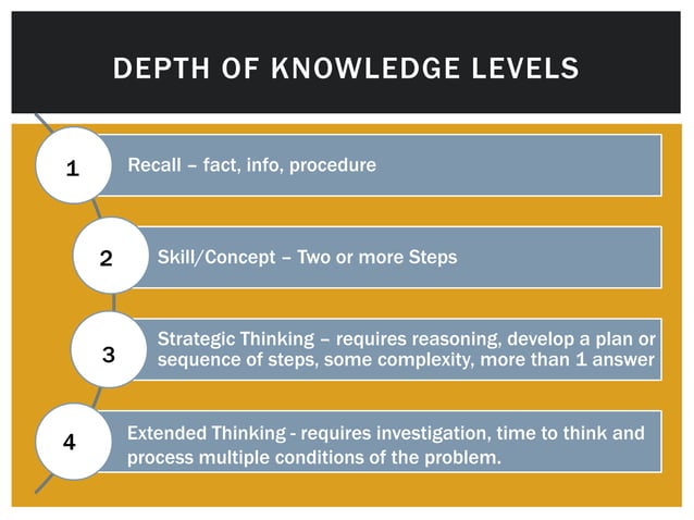 Depth of Knowledge in Math | PPTX | Educational Assessment | Education