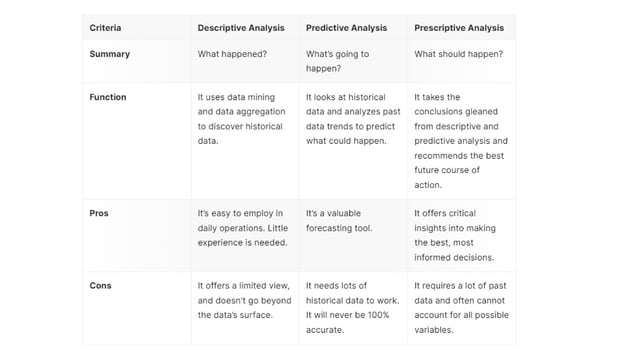 INTRODUCTION TO DESCRIPTIVE ANALYTICS.pptx