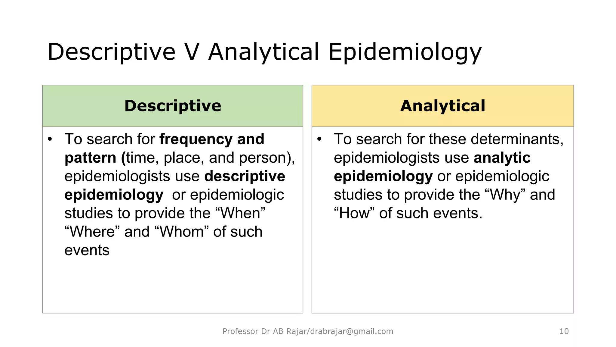 Introduction to Descriptive Epidemiology.pptx