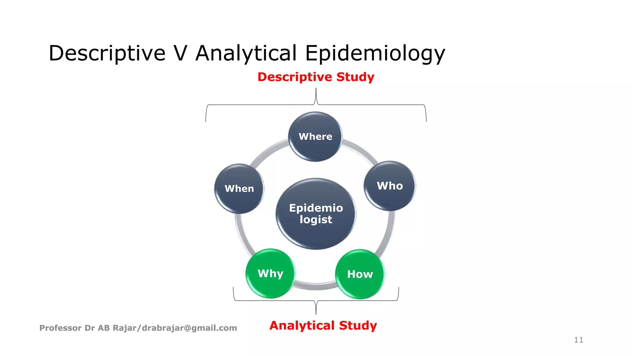 Introduction to Descriptive Epidemiology.pptx