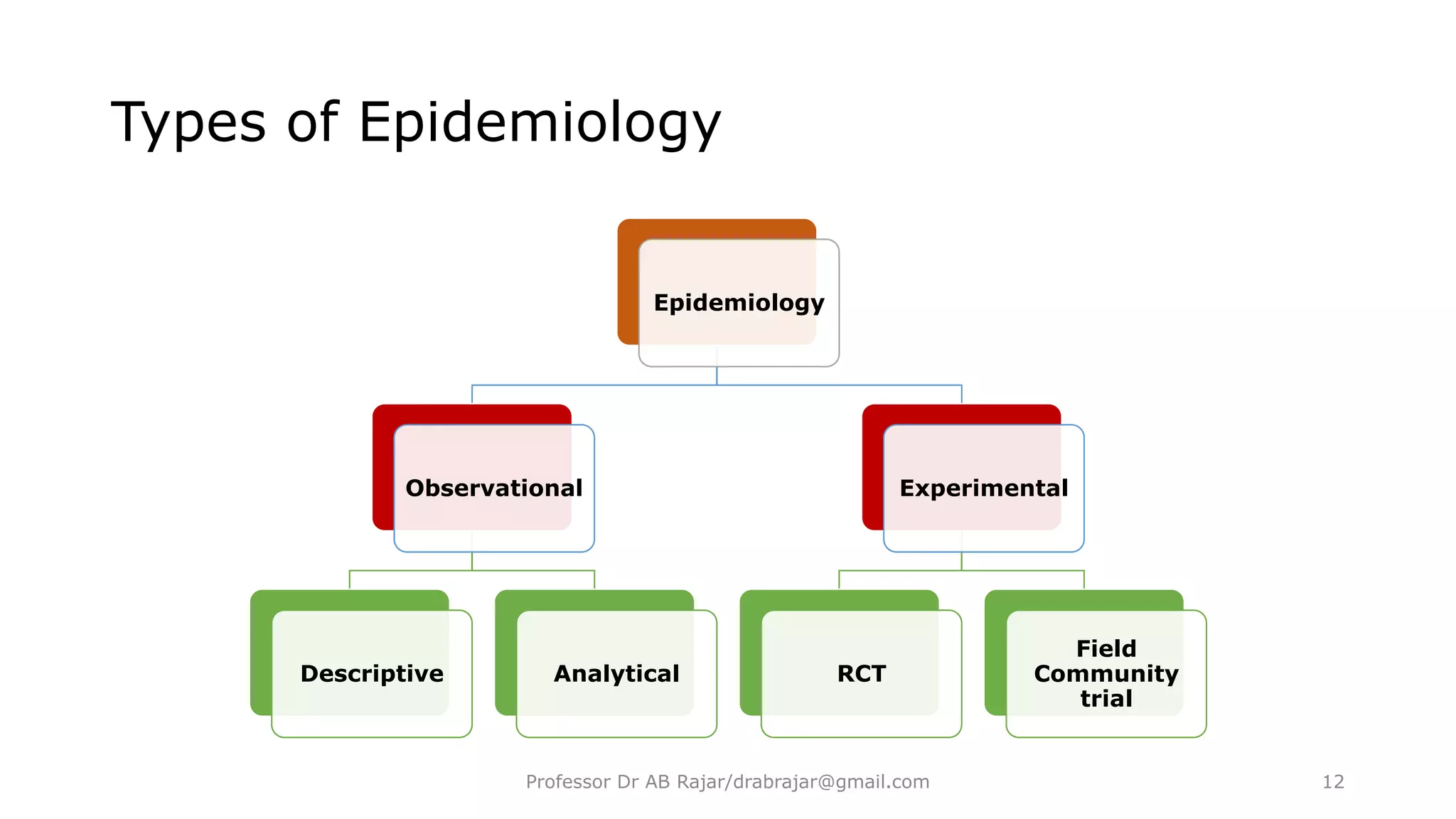 Introduction to Descriptive Epidemiology.pptx