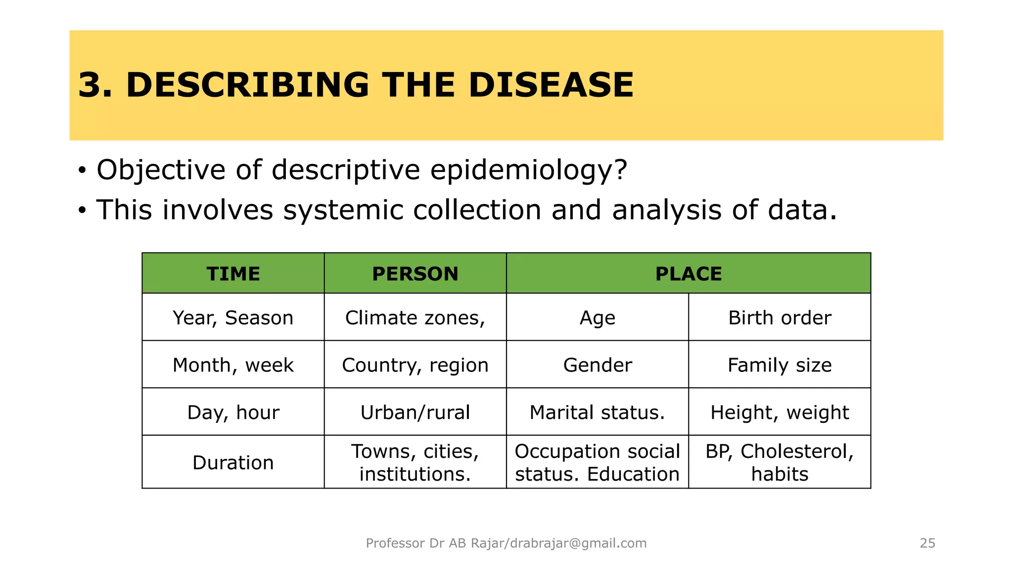 Introduction to Descriptive Epidemiology.pptx