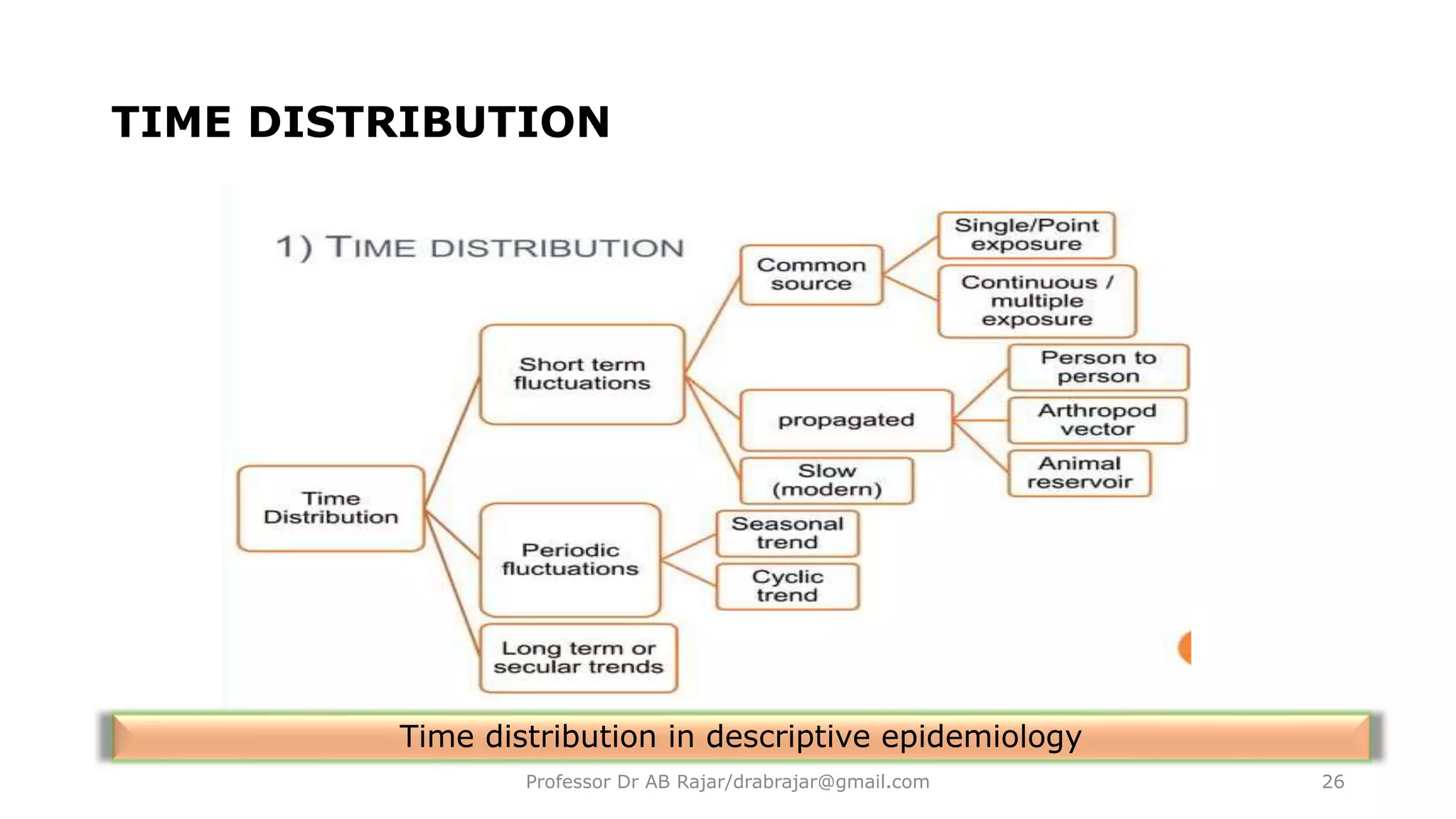 Introduction to Descriptive Epidemiology.pptx