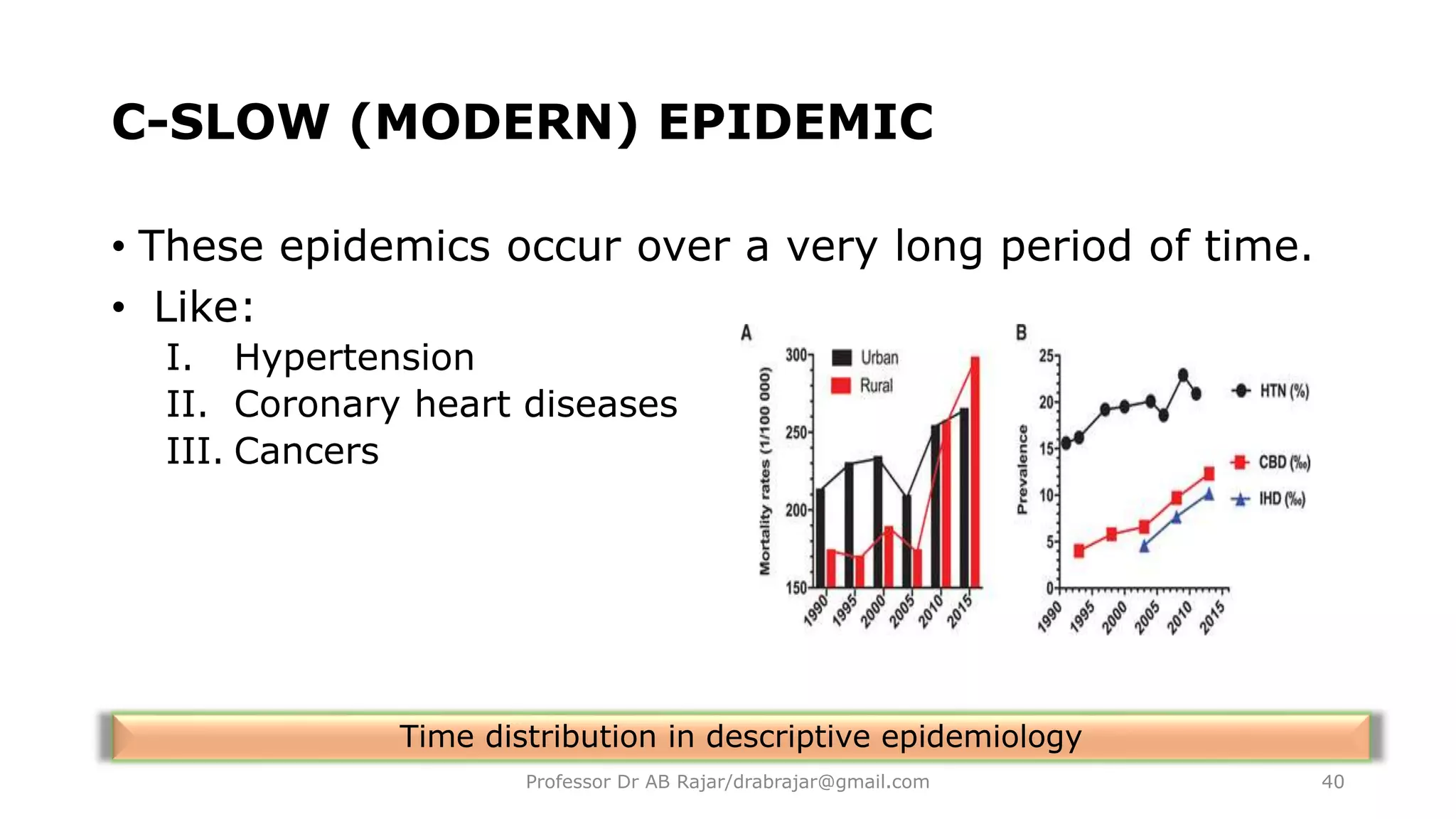 Introduction to Descriptive Epidemiology.pptx